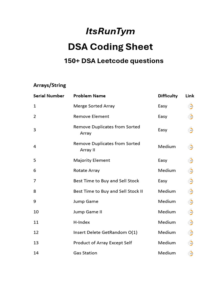 Top 150+ DSA | PDF | Algorithms And Data Structures | Algorithms