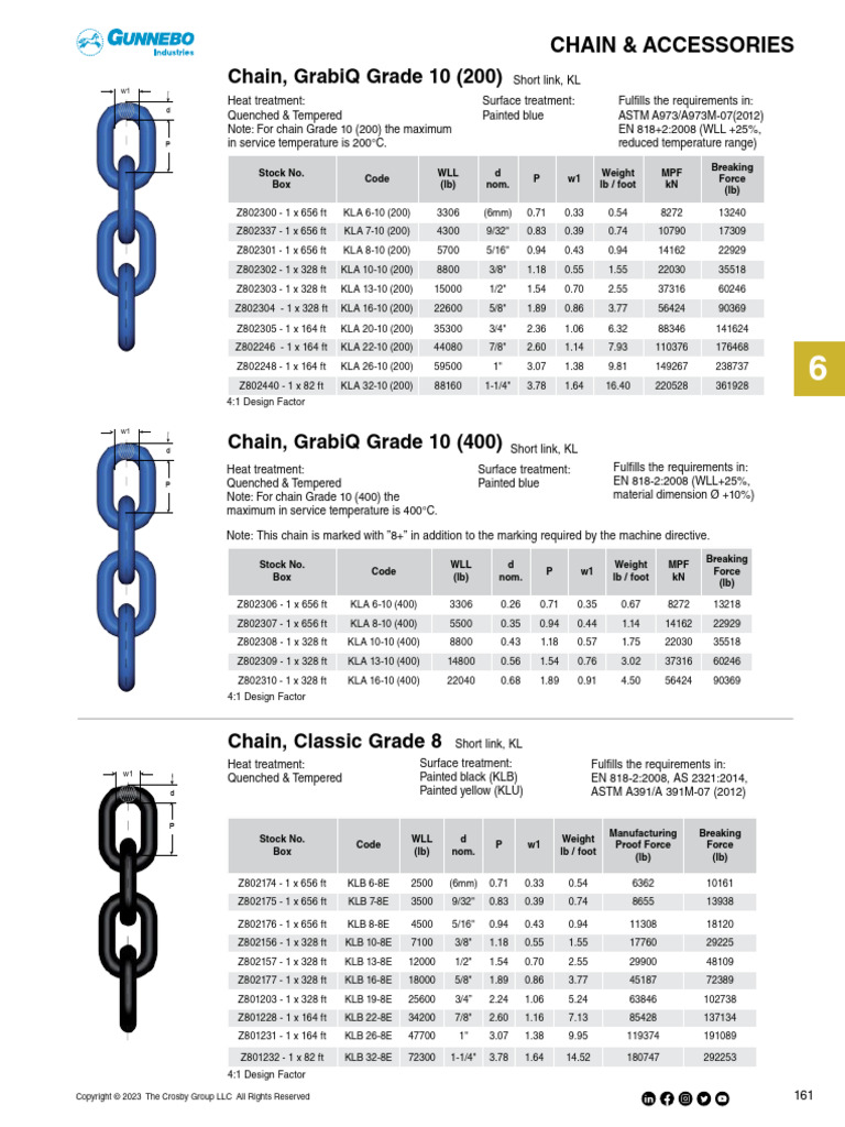Chain, Grabiq Grade 10 | PDF | Building Materials | Metalworking