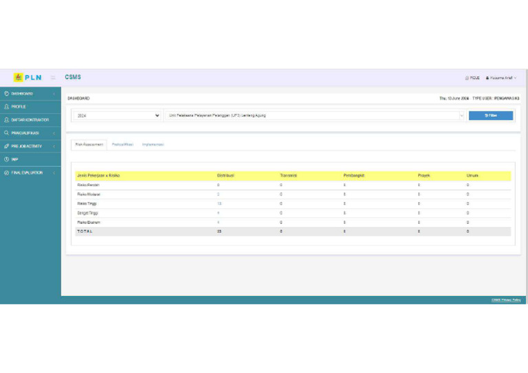 Risk Assessment CSMS LTA | PDF