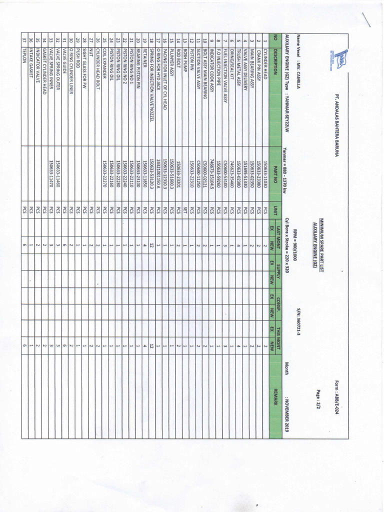 Minimum Spare Part List Auxiliary Engine GZ Nov 19 | PDF