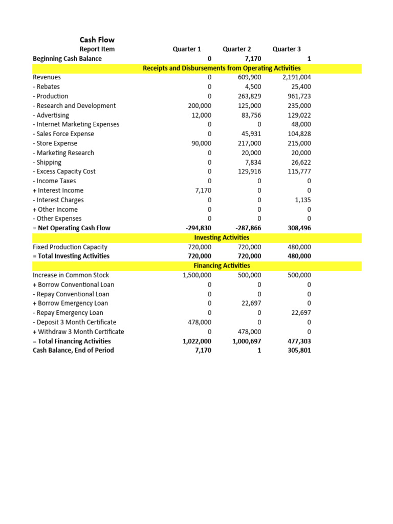 CashFlow Q5 | PDF | Expense | Income