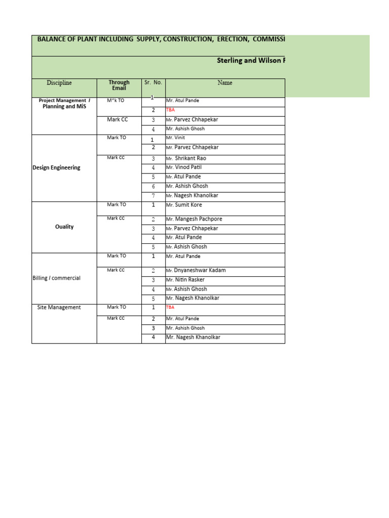 SWPL Communication Protocol | PDF SWPL Communication Protocol | PDF