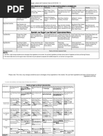 Chopt - Seasonal - Nutritional - Information 2 | PDF | Nutrition Facts ...