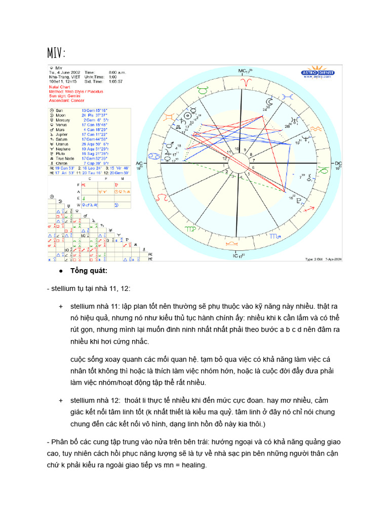Natal Chart Analysis | PDF