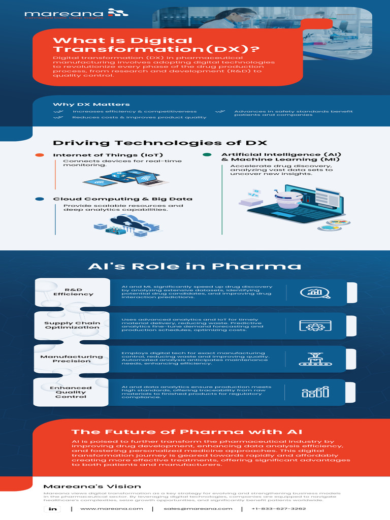 Digital Transformation DX in The Pharmaceutical Industry | PDF | Artificial Intelligence ...
