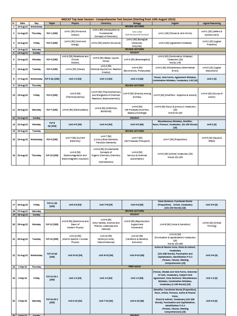 Mdcat Tgs-Cts Schedule 10th Aug | PDF | Chemistry | Noun
