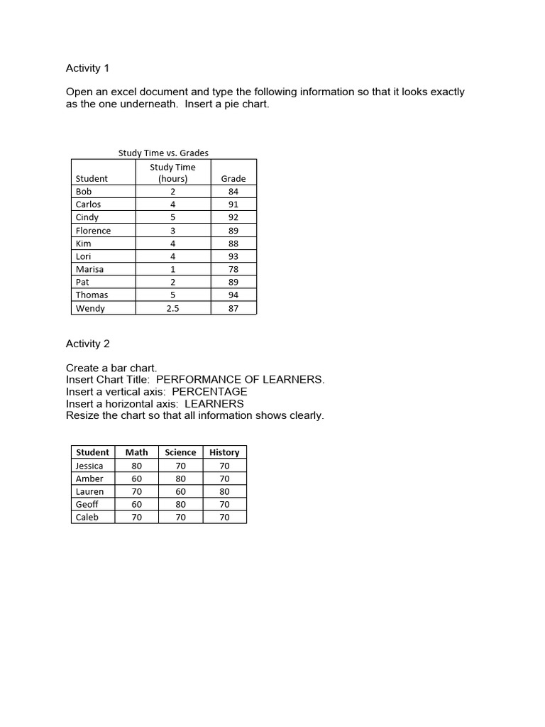 Charts for Class 9 Maths Activities | PDF