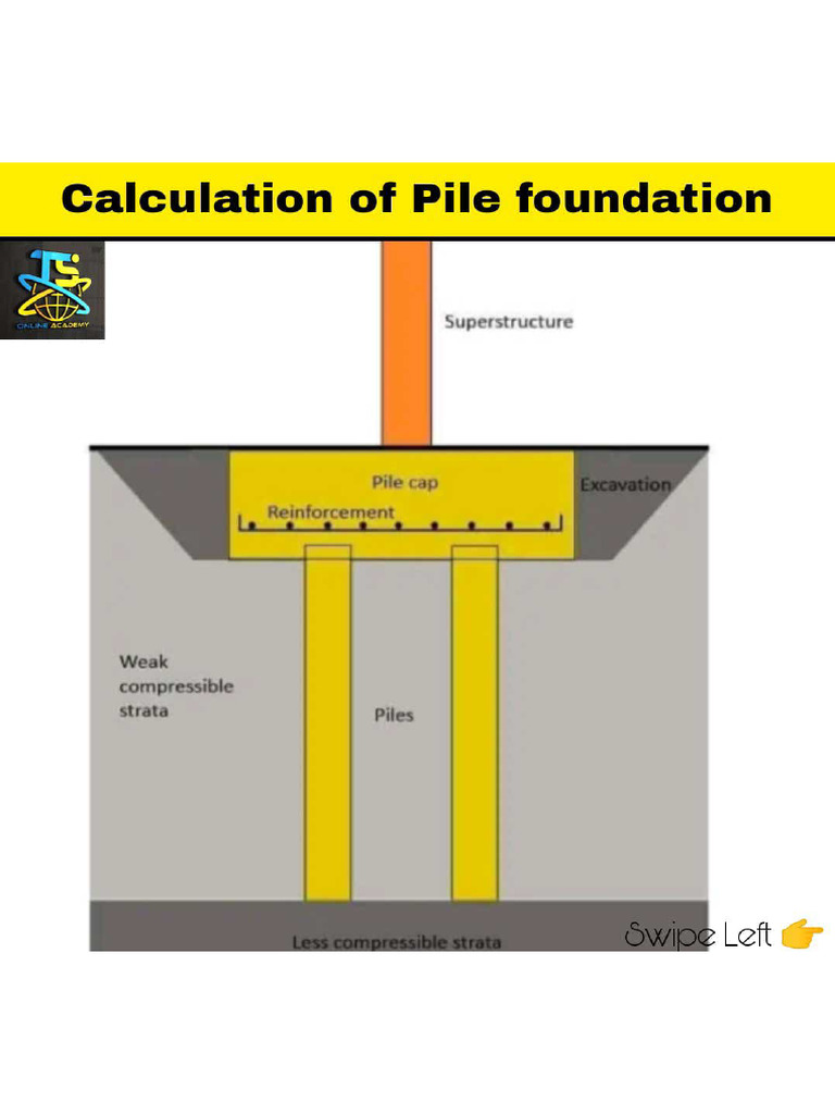 Calculation of Pile Foundation | PDF