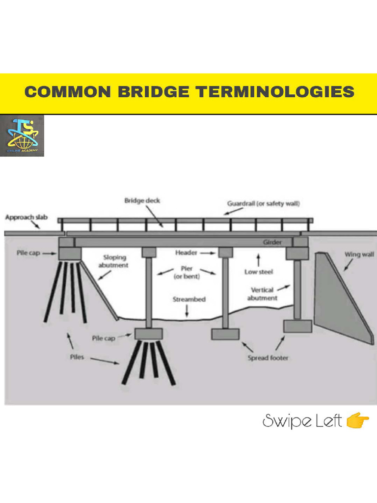 Common Bridge Terminologies | PDF