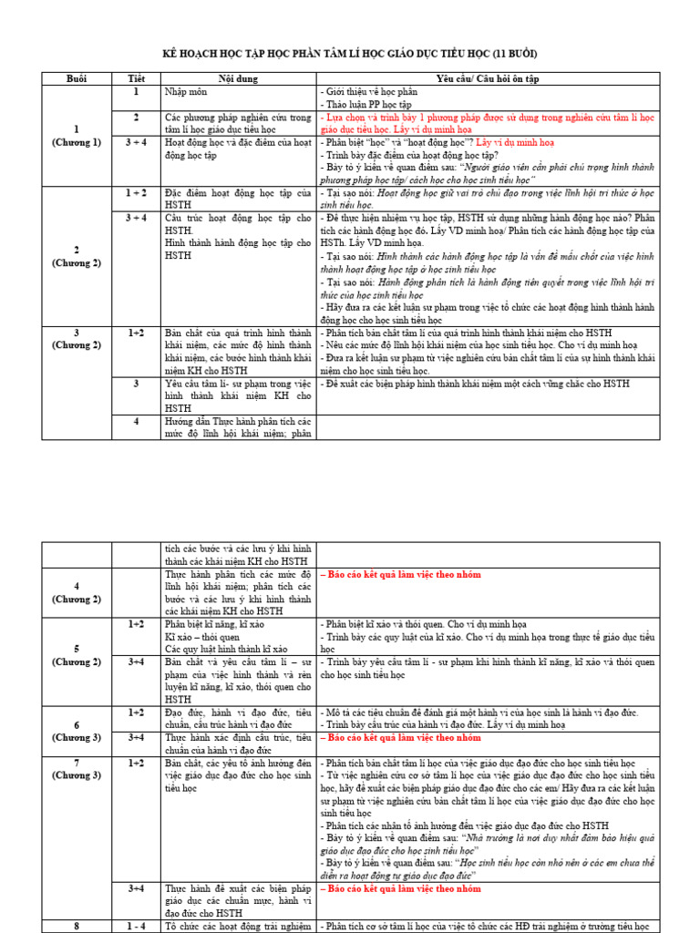 KH học tập môn TLH giáo dục tiểu học - K72 | PDF