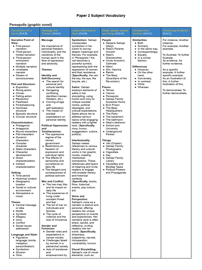 Paper 2 Subject Vocabulary Across Crit A D For Persepolis and The ...