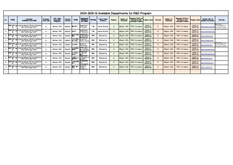 2024 GKS-G Available Departments For RD Program (KAIST) | PDF | Engineering | Science