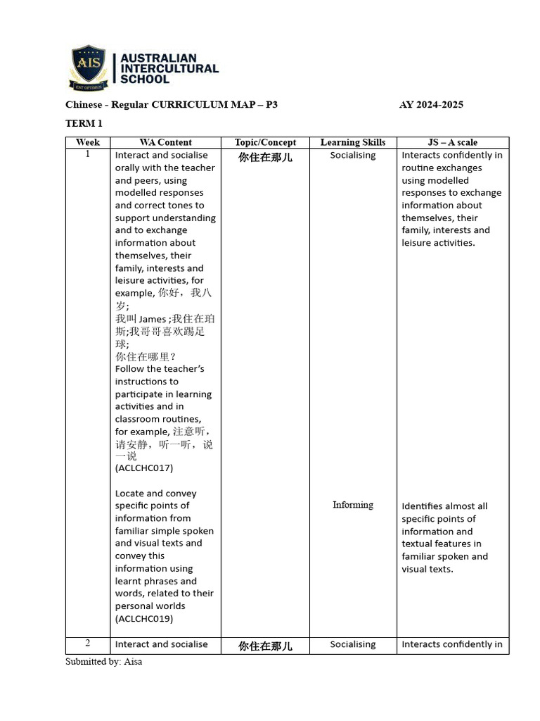 P3-Learning Area CURRICULUM MAP | PDF | Pinyin | Standard Chinese