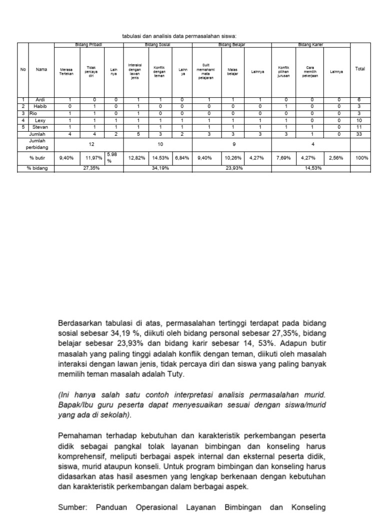 LK Tabulasi Dan Analisis Data Permasalahan Siswa | PDF