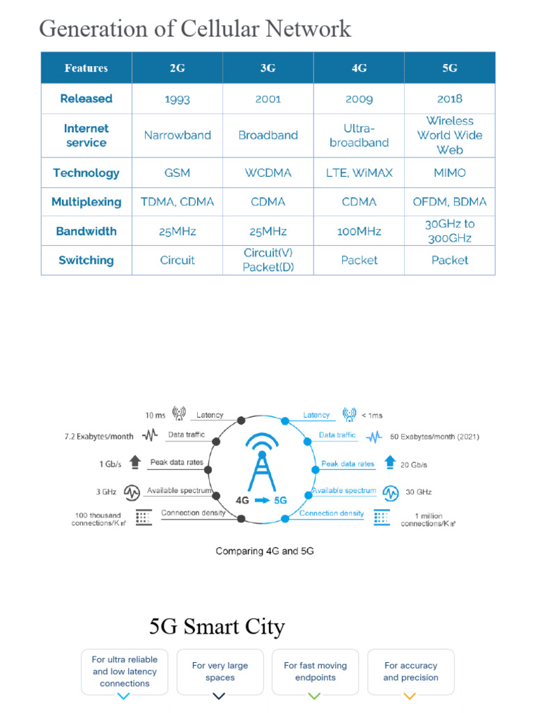 What Is Private 5G | PDF