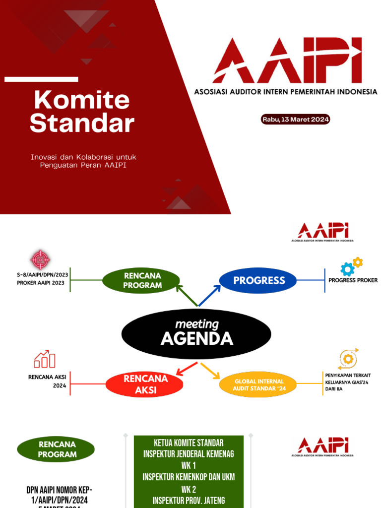 Paparan Komite Standar Rakernas AAIPI | PDF