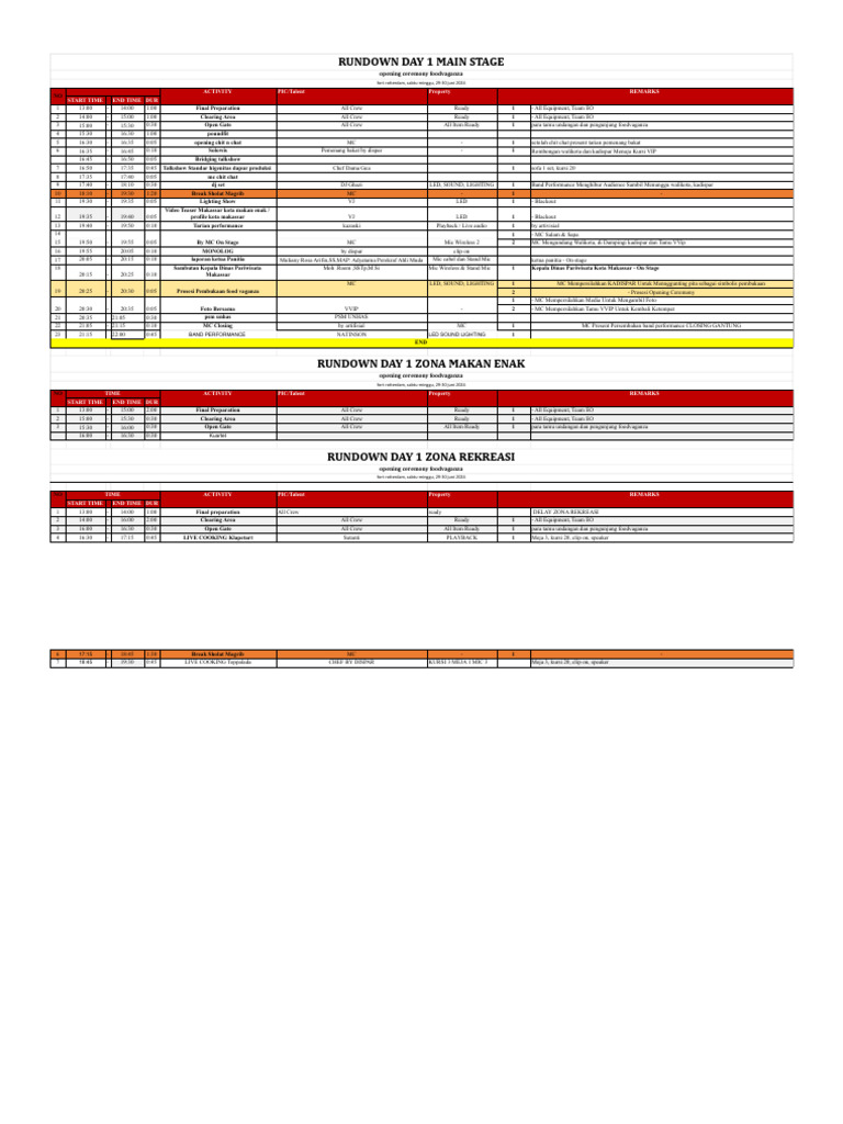 Rundown Day 1 Main Stage: Activity PIC/Talent Property Remarks Start ...