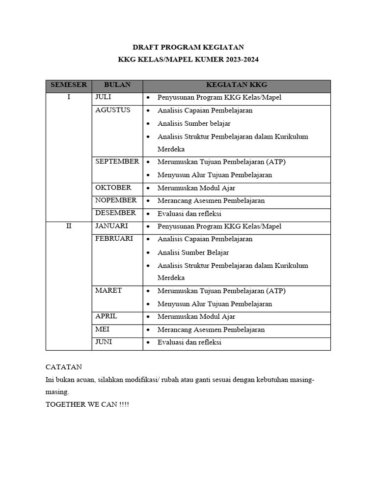 Draft Program Kegiatan KKG Kelas Dan Mapel Kurikulum Merdeka | PDF