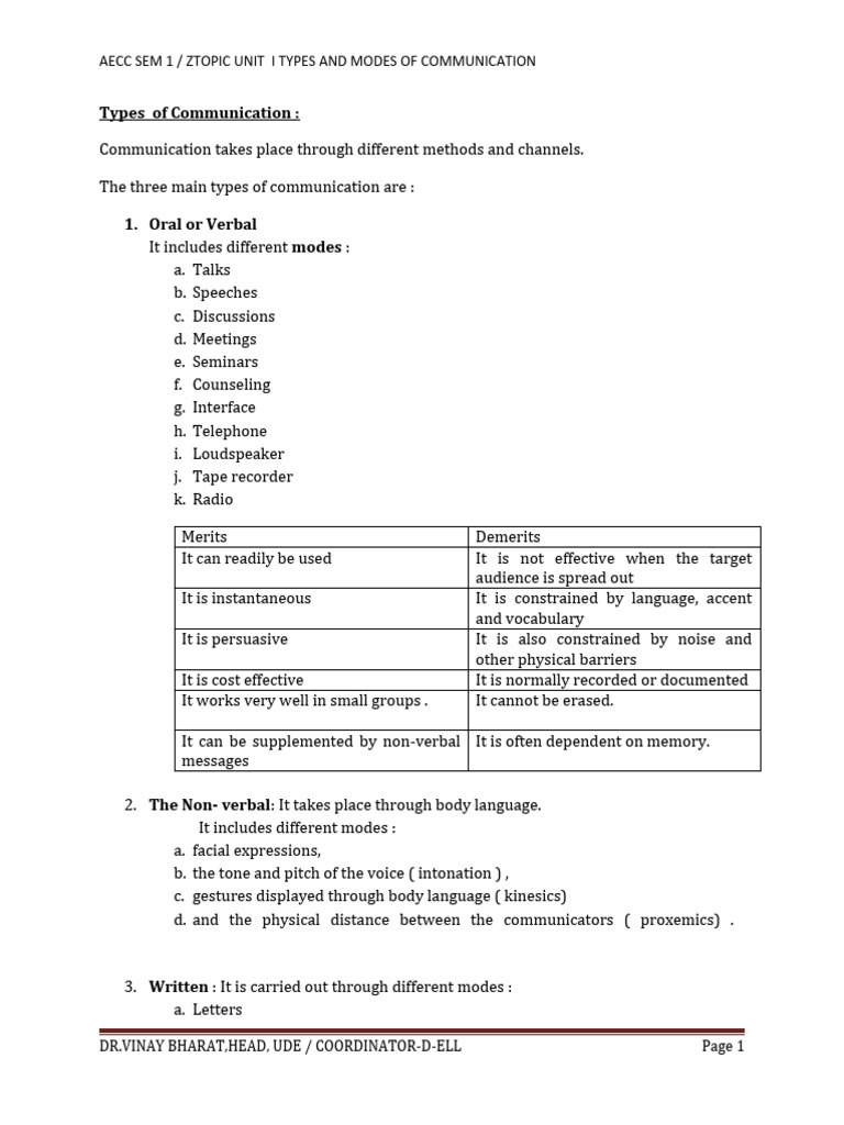 Unit 1 CH 2 Types and Modes of Communication | PDF | Communication ...