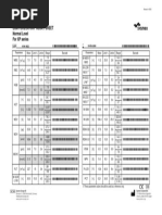 XN Check Assay Sheet: For XN-L Series | PDF