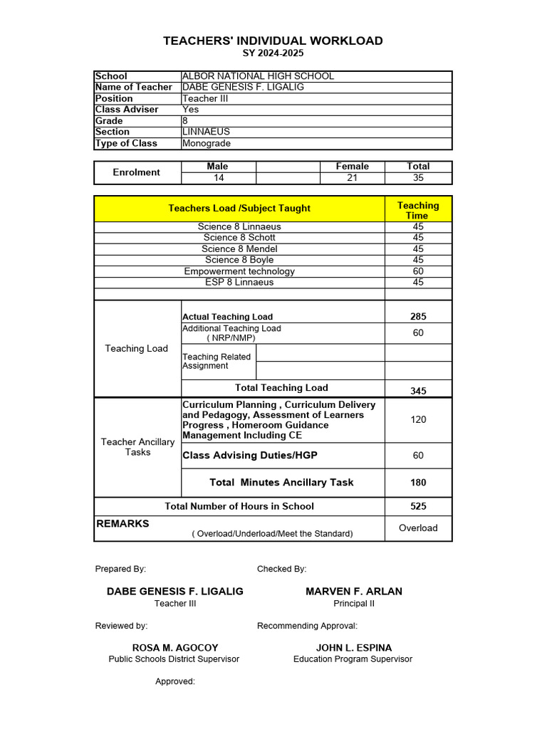Teacher Workload Summary SY 2024-2025 | PDF | Teachers | Education Theory