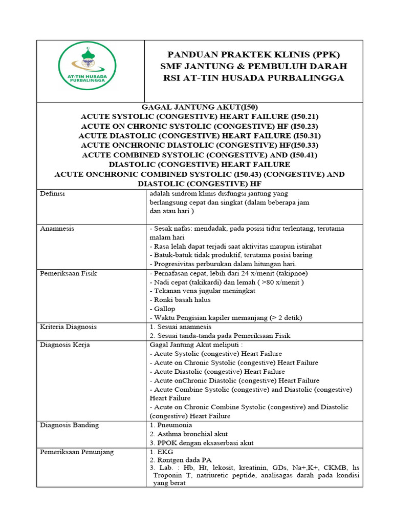 FILE PPK Gagal Jantung Akut (Congestive Heart Failure (CHF) ) | PDF