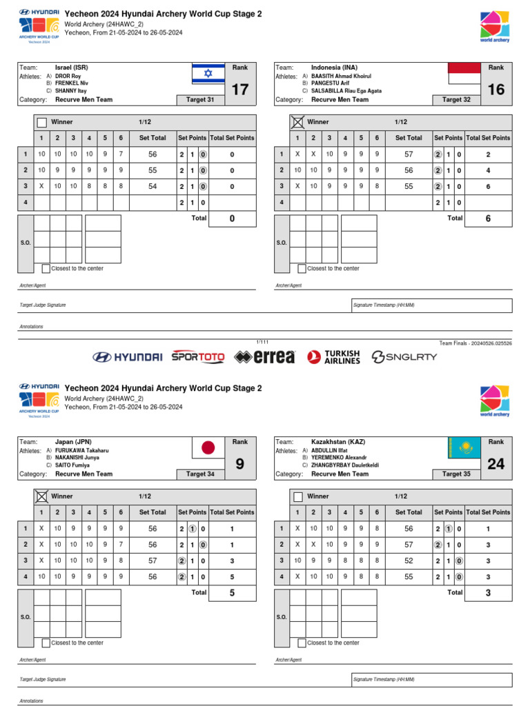 Team Scorecards | PDF | Archery | Projectile Weapons
