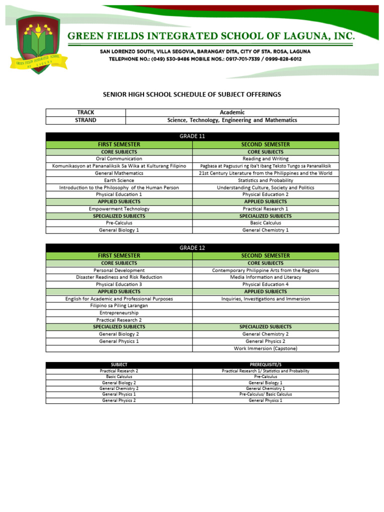 Senior High School Course Guide | PDF | Science | Social Sciences