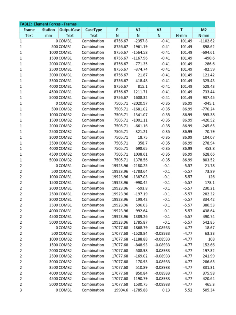 09.felmardaristoanin Tugasbesarbaja | PDF