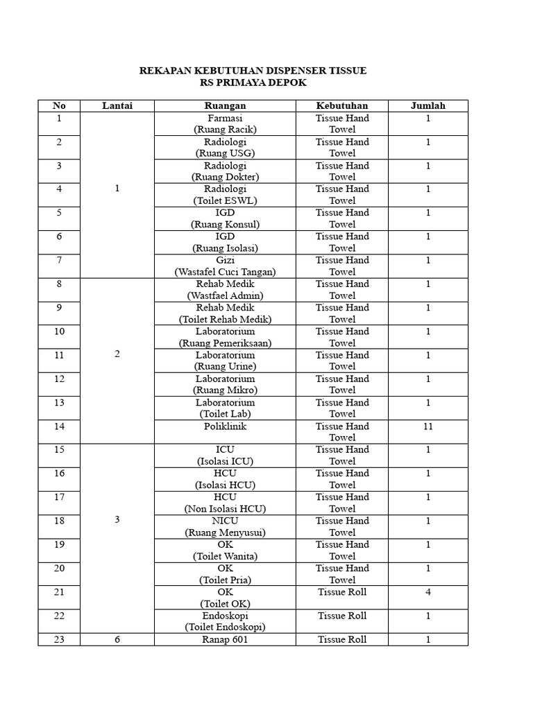 Rekapan Dispenser Tissue | PDF