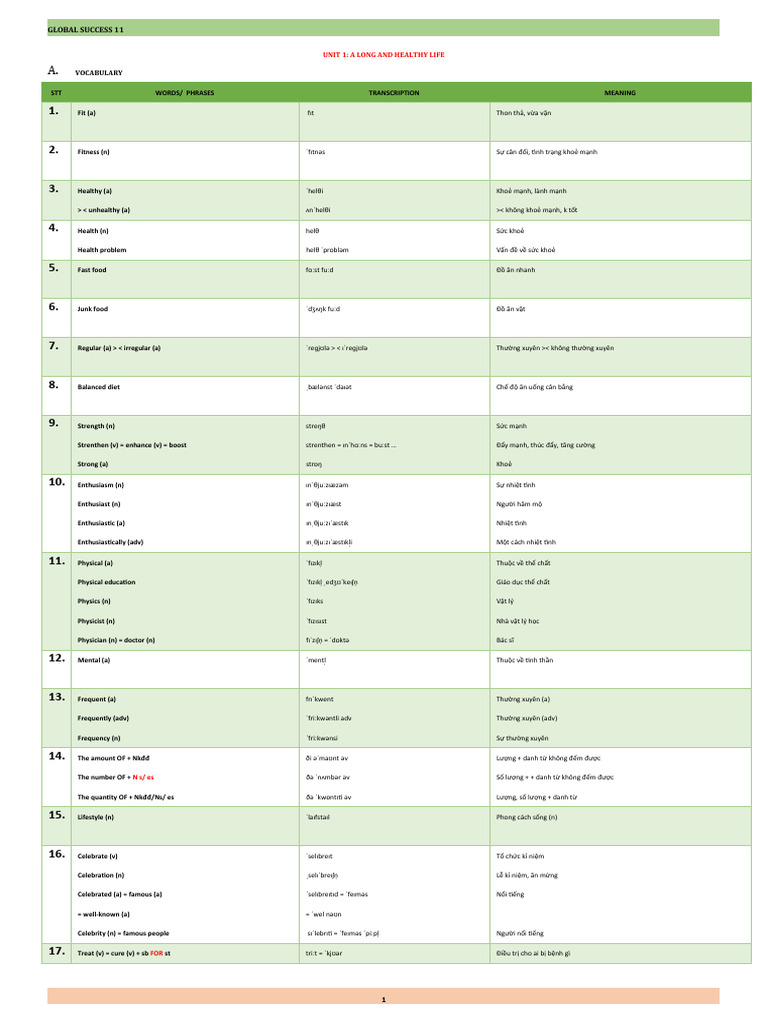Unit 1 Health | PDF