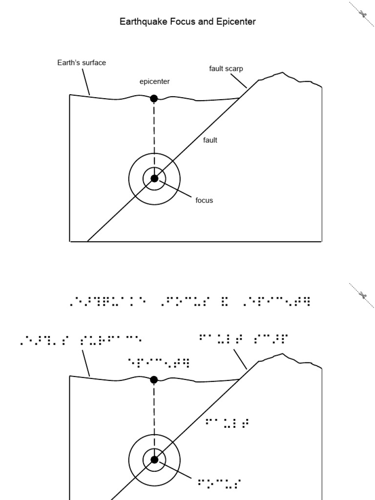 0030-Earthquake Focus and Epicenter | PDF