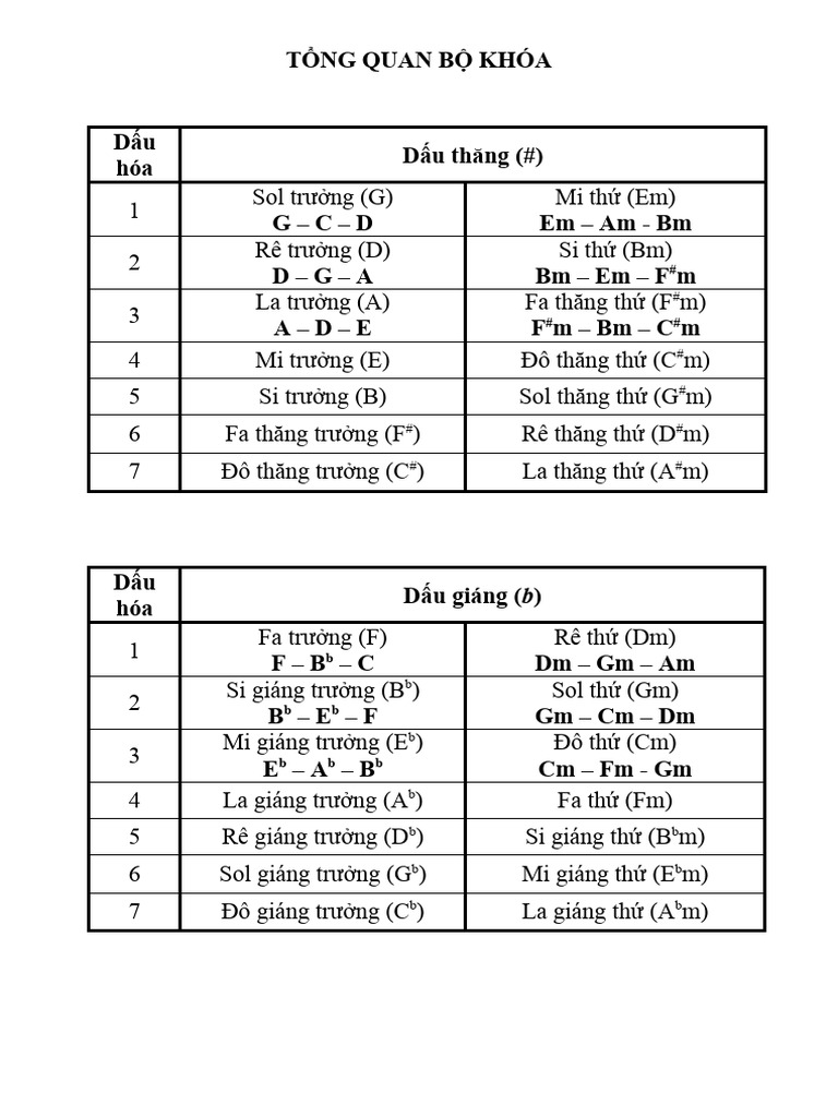 T NG Quan B Khóa | PDF