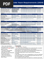 CSR2 Season Events Schedule | PDF | Workweek And Weekend | Sports