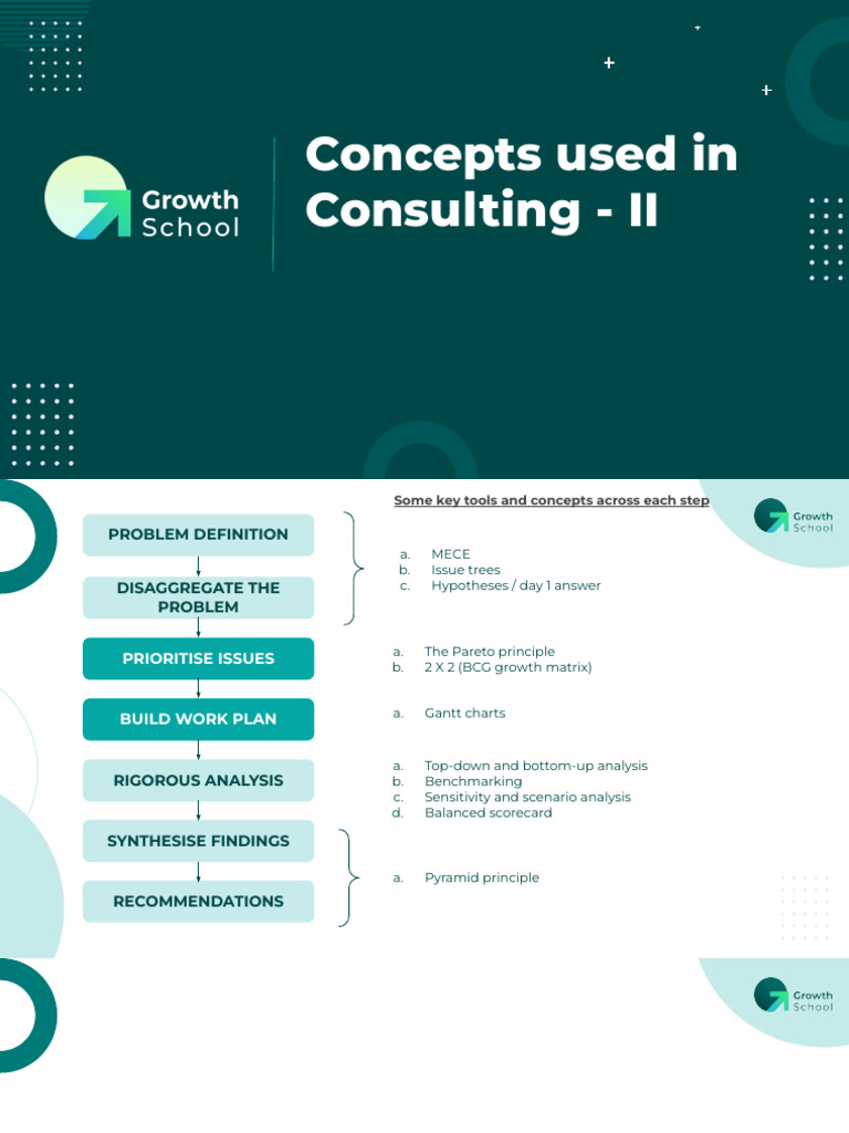 Consulting Concepts - II | PDF | Matrix (Mathematics) | Scenario Planning