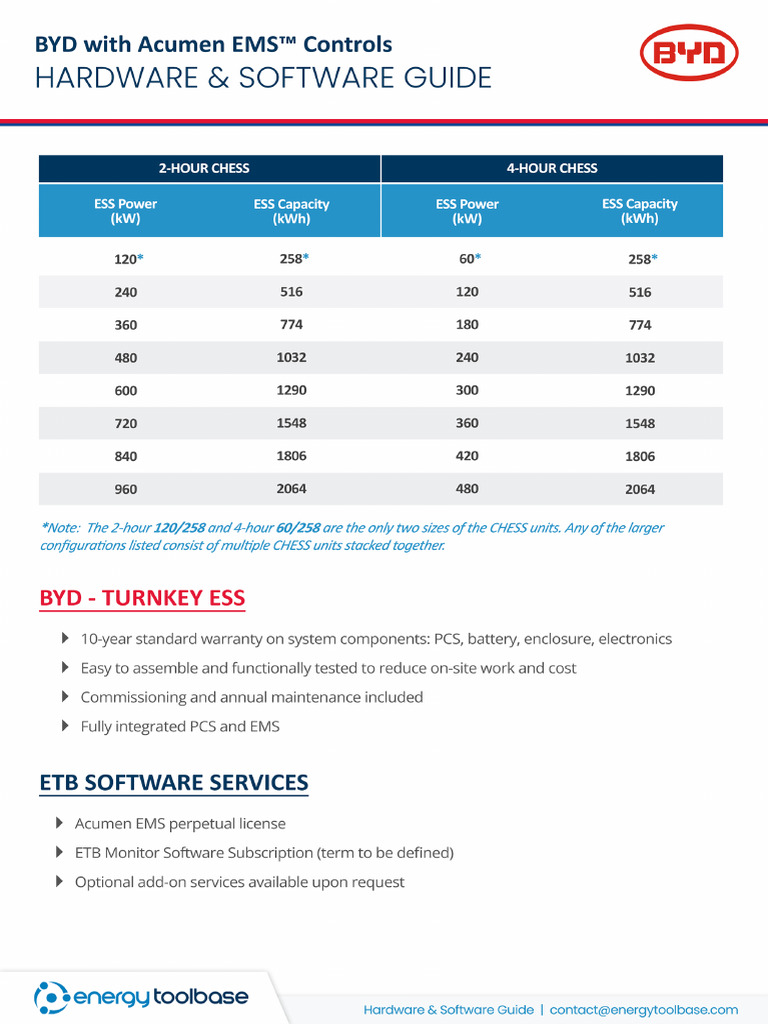 AcumenEMS BYD Integration Hardware and Software Guide 2023 | PDF