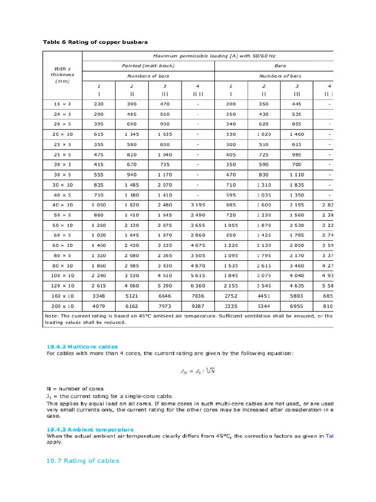 Reference Current Ratings | PDF