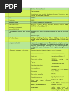 Safeda Tree Description Lavish Sharma | PDF