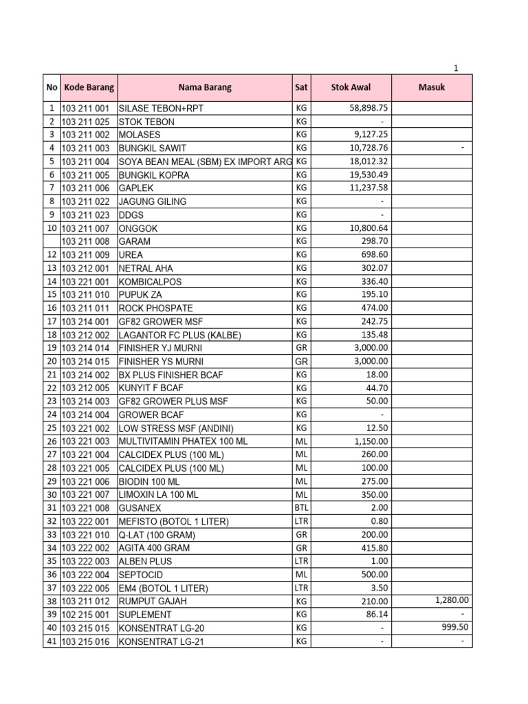 Op Farm (Inv Pakan Jan 2021) Edit 2 No Link | PDF