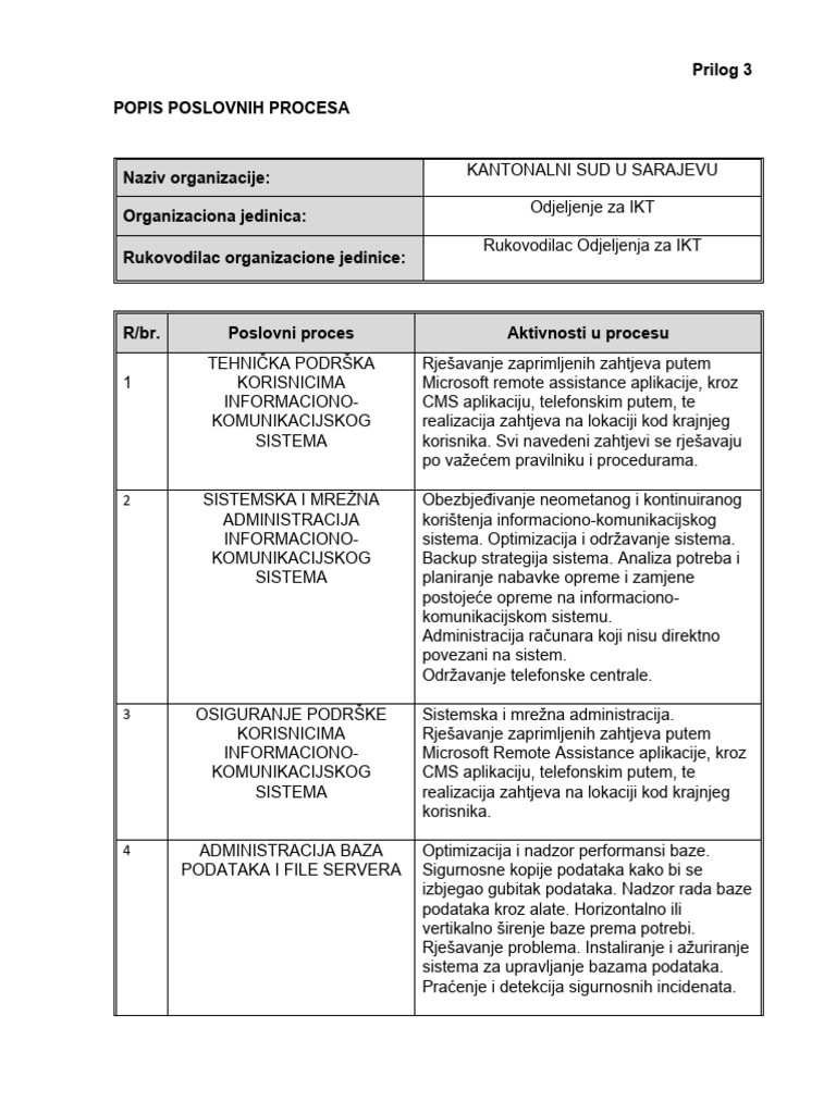 Prilog 3 Popis Poslovnih Procesa BOS | PDF