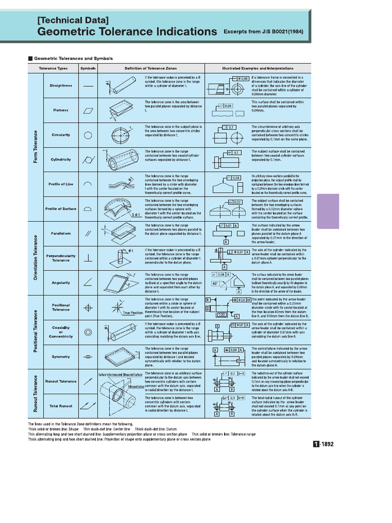 Geometric Tolerance Indications | PDF