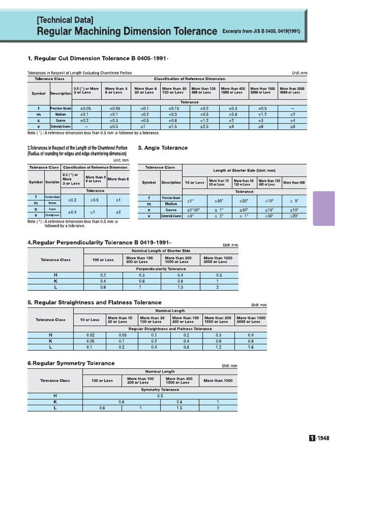 Basic Tolerances | PDF
