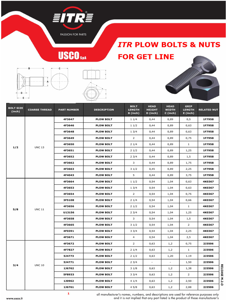 ITR BOLTS AND NUTS FOR GET PARTSp - M.2.O | PDF | Screw | Metalworking