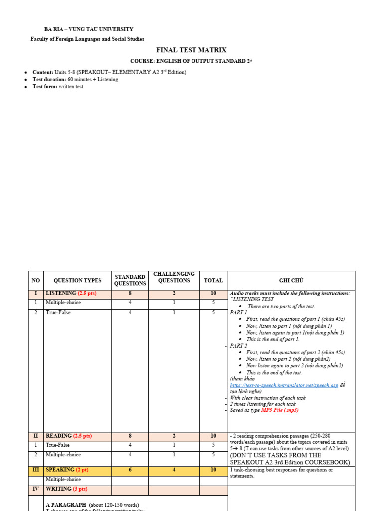 Final Test Matrix - Cđr2-Edited 1 | PDF | Standardized Tests | Human ...