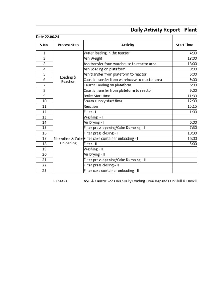 Time Motion Study Old Pdf Chemistry Energy Technology