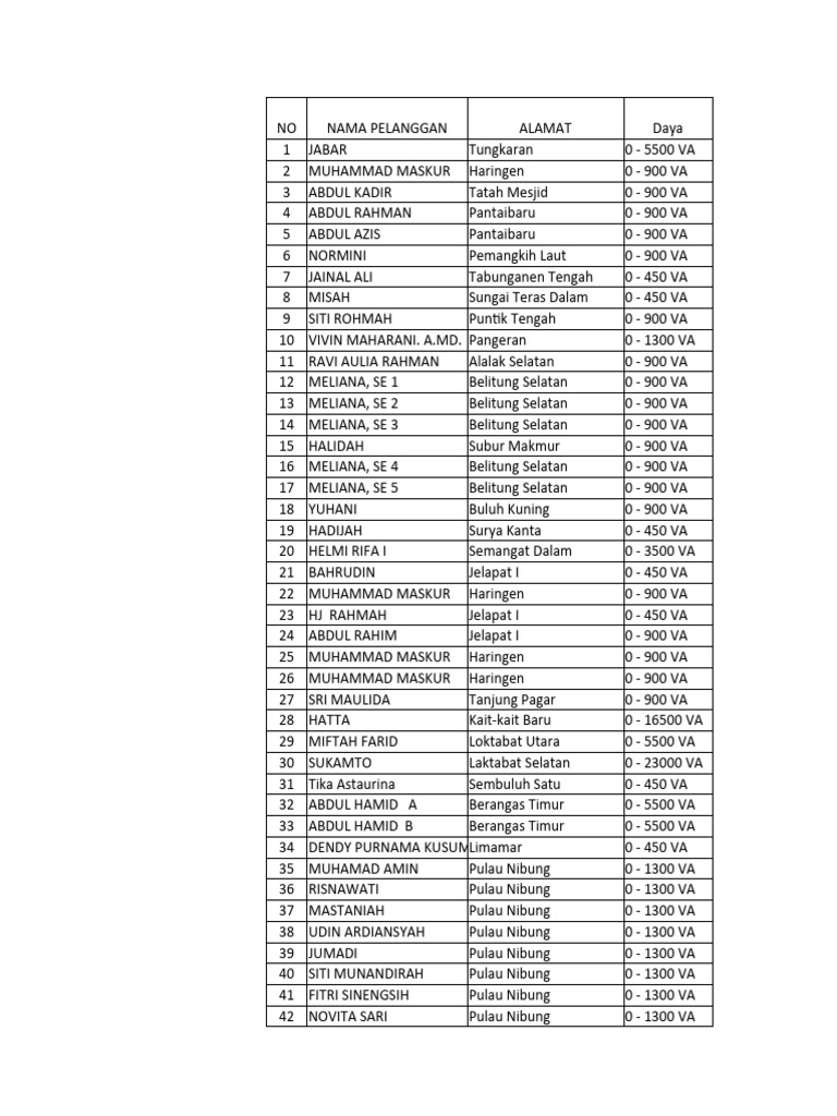 Report Ke Pusat Nidi Dan Slo | PDF