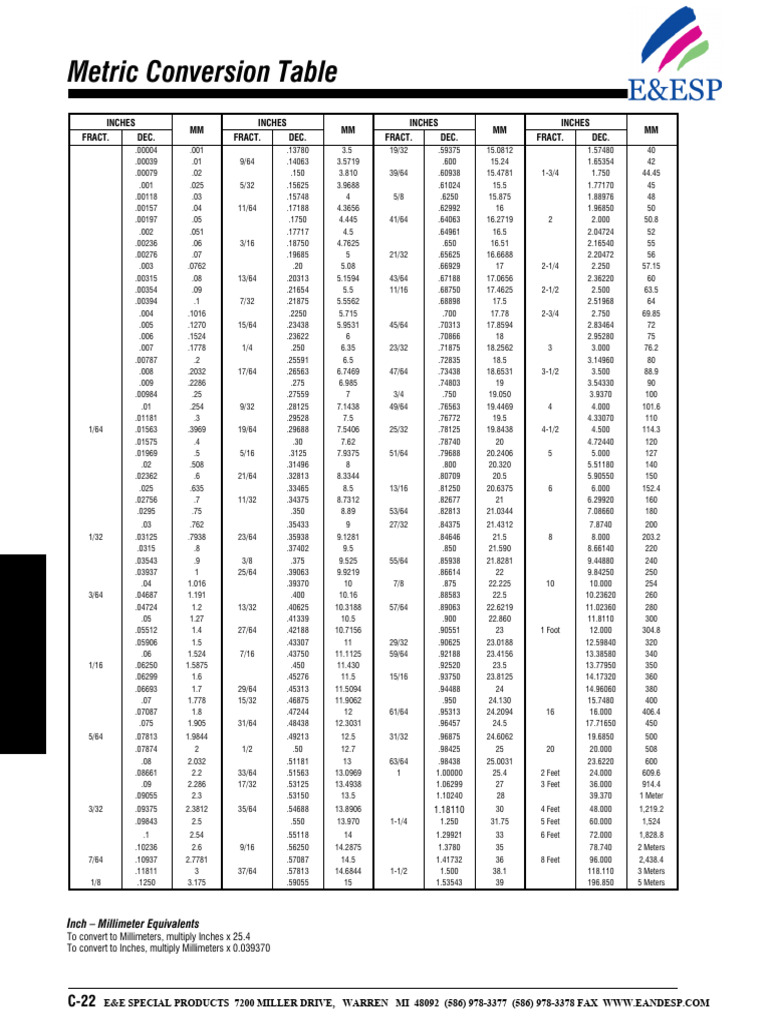 Conversion Table Mm-Inch (Version A) | PDF