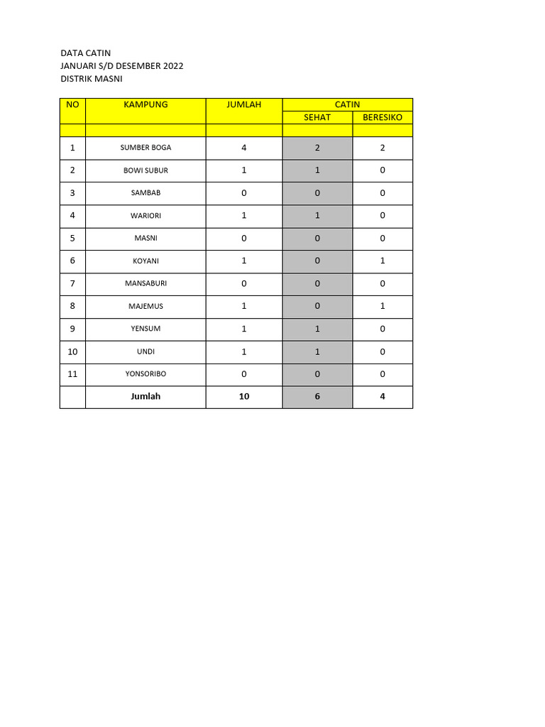 Tabel Data Bumil Kek Masni | PDF