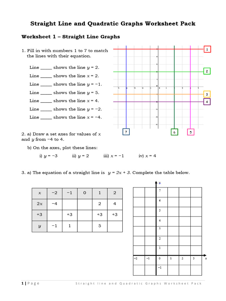 Straight Line and Quadratic Graphs Worksheet Pack | PDF | Cartesian ...