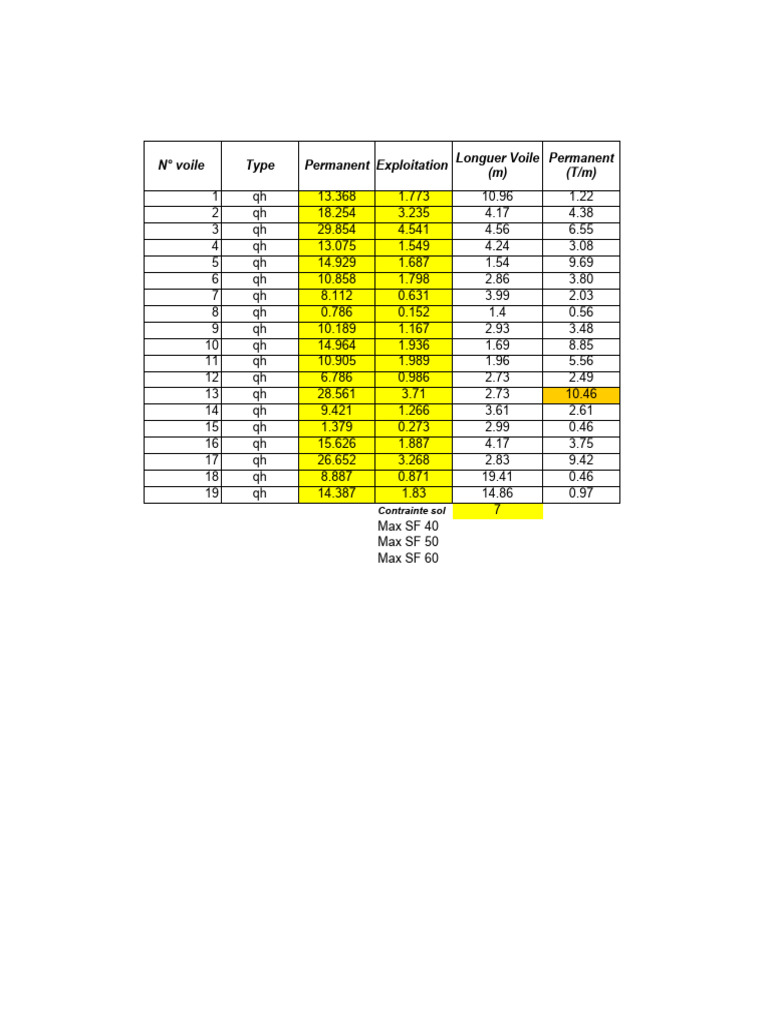 Chargement Semelle Sous Voile | PDF